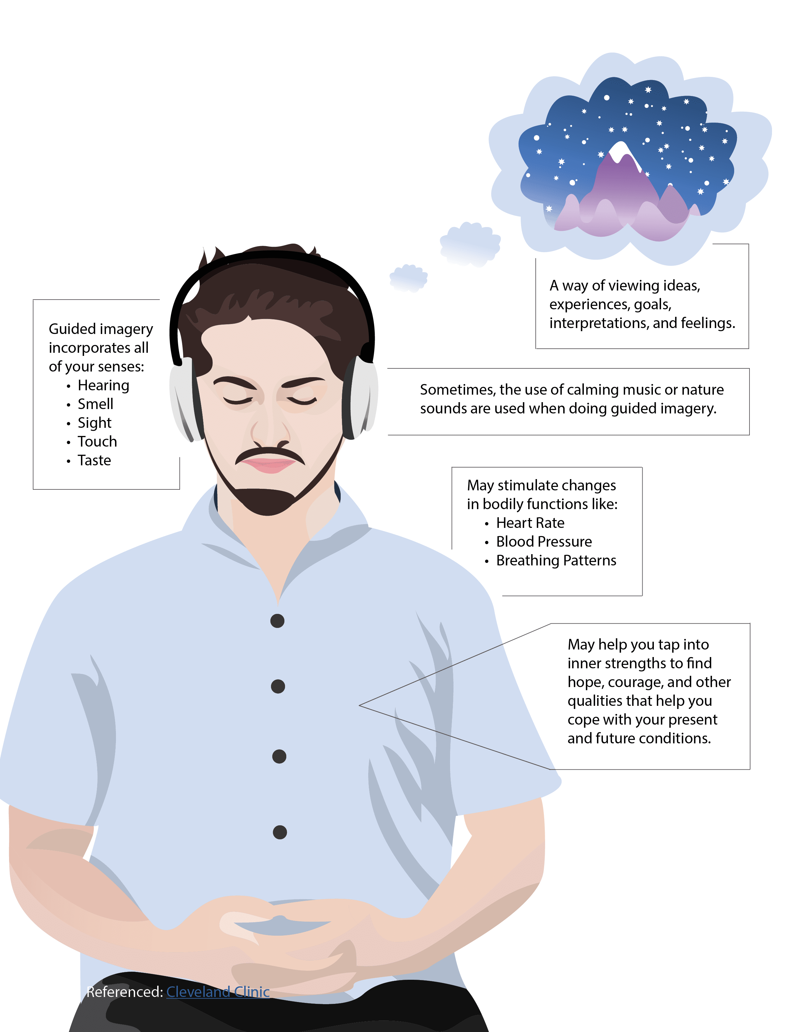 Guided Imagery ConnectCare3
